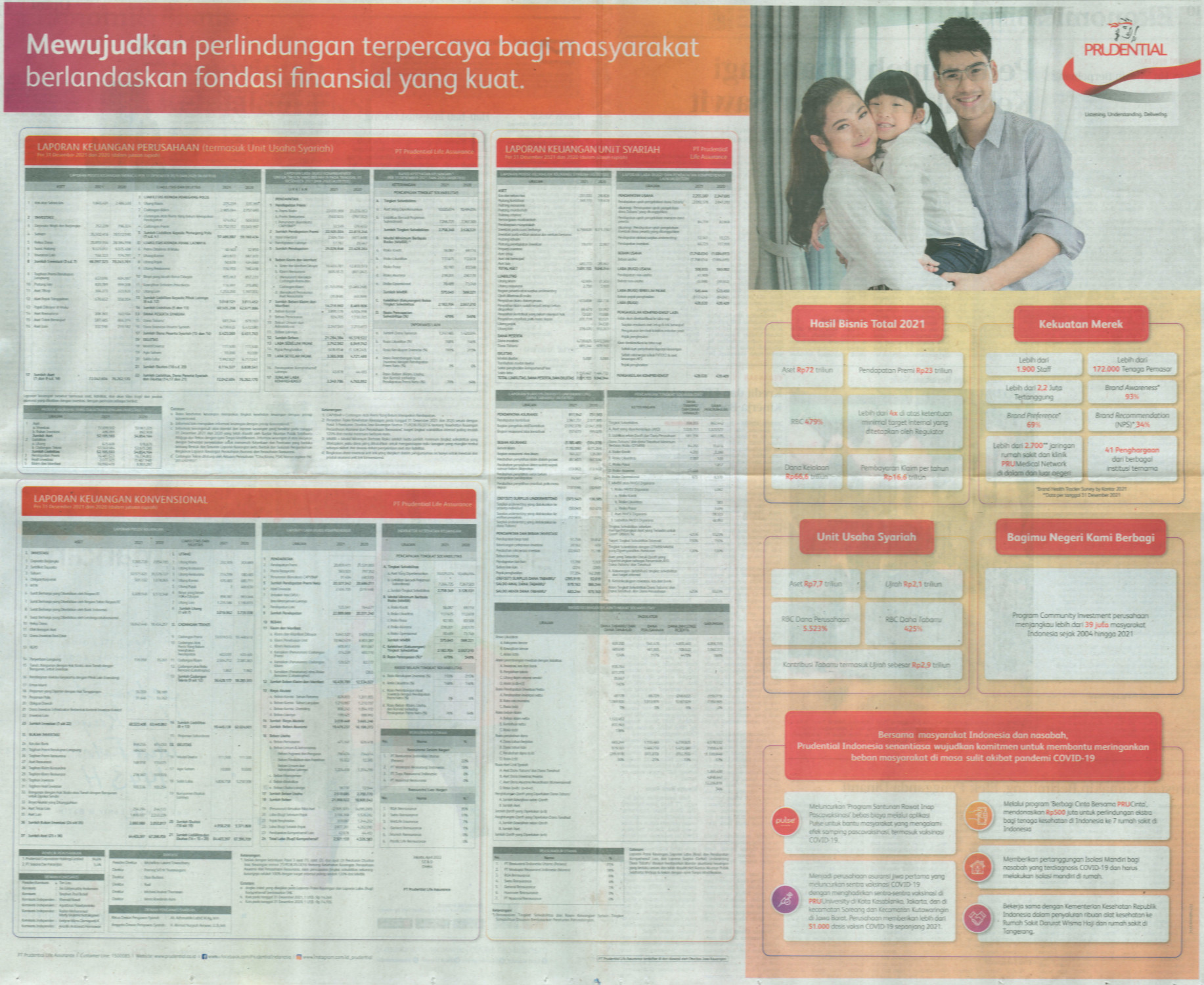 Laporan Keuangan Prudential Life Assurance Q4 2021 - Dataindonesia.id Laporan Keuangan Prudential Life Assurance Q4 2021 - Dataindonesia.id